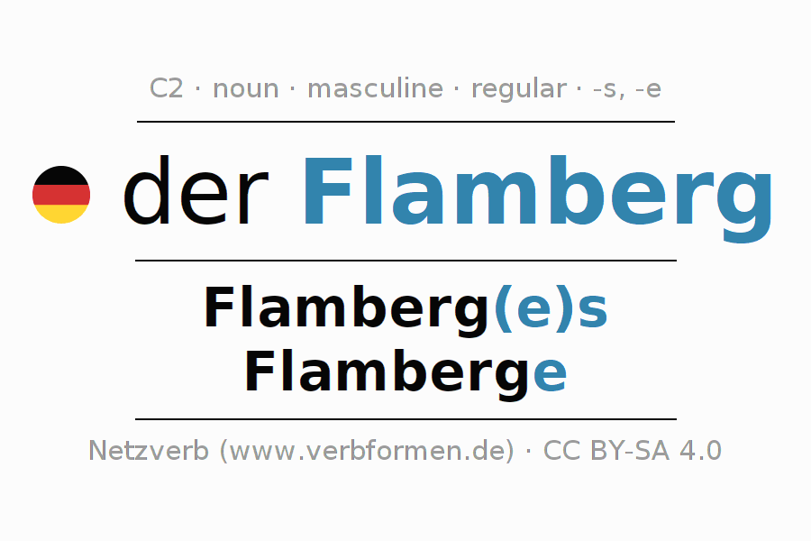 Declension German "Flamberg" - All cases of the noun, plural, article ...