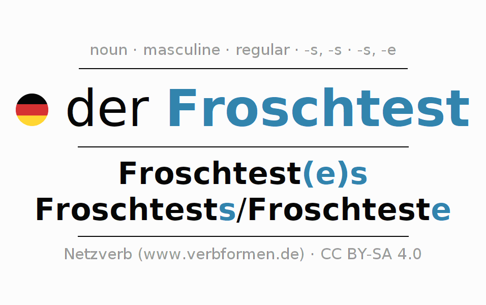 Declension German "Froschtest" - All cases of the noun, plural, article ...
