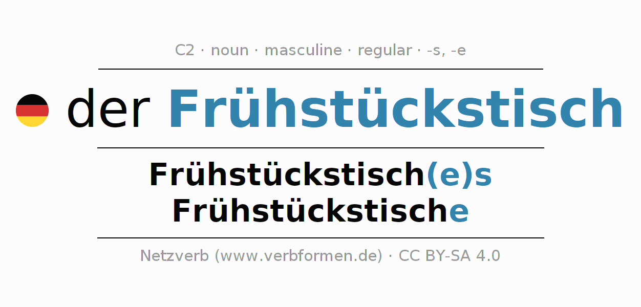 Declension German "Frühstückstisch" - All cases of the noun, plural ...