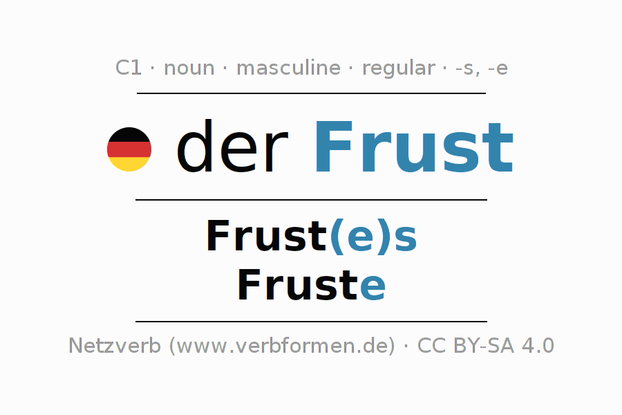 Declension German "Frust" - All cases of the noun, plural, article ...