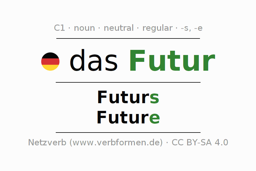 Declension German "Futur" - All cases of the noun, plural, article ...
