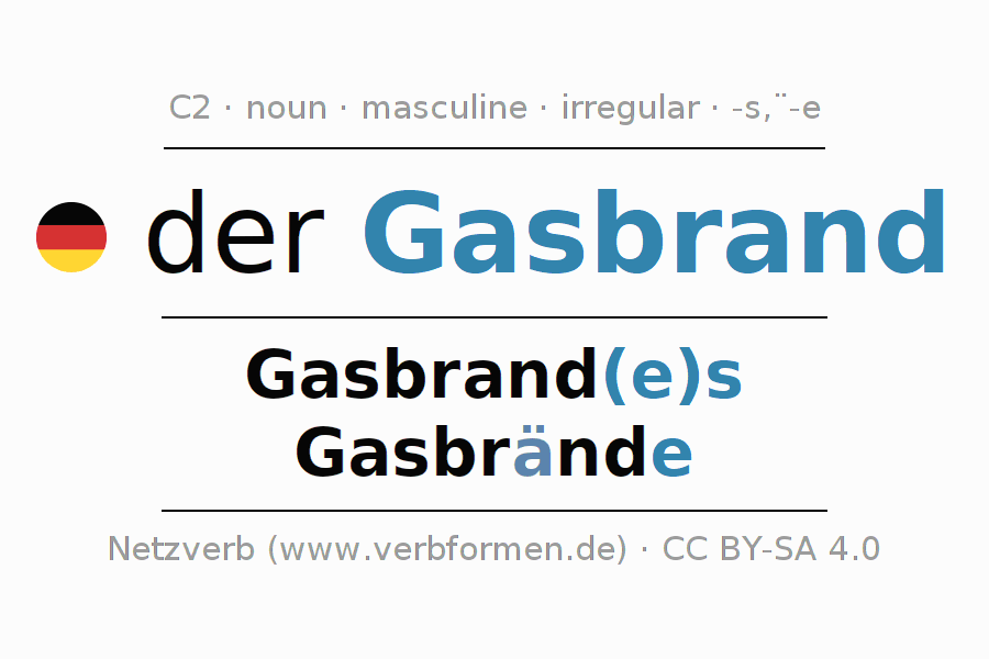 Declension German "Gasbrand" - All cases of the noun, plural, article ...