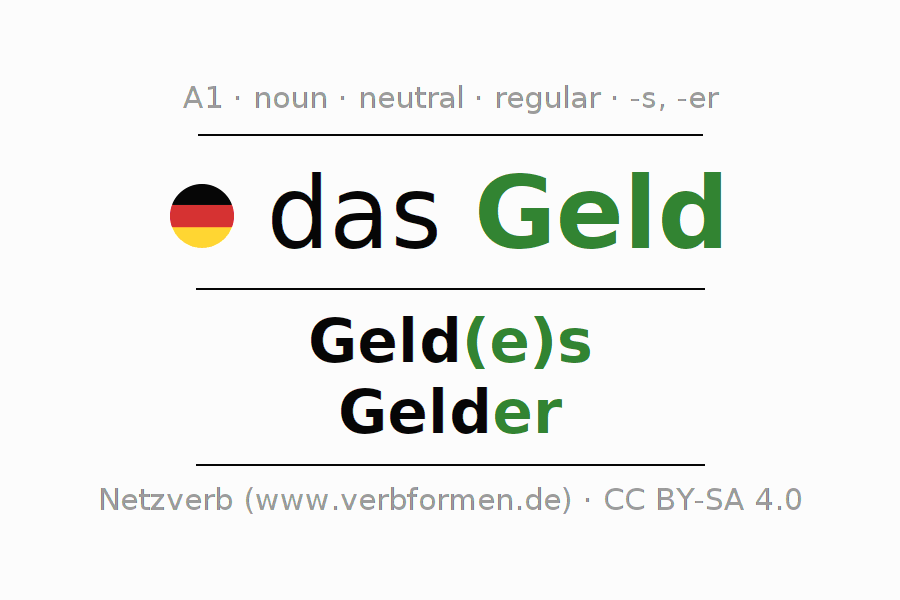 Declension German "Geld" - All cases of the noun, plural, article ...