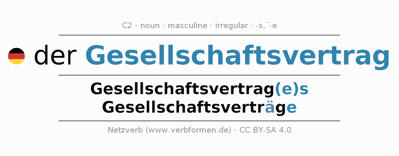 Declension German "Gesellschaftsvertrag" - All cases of the noun ...