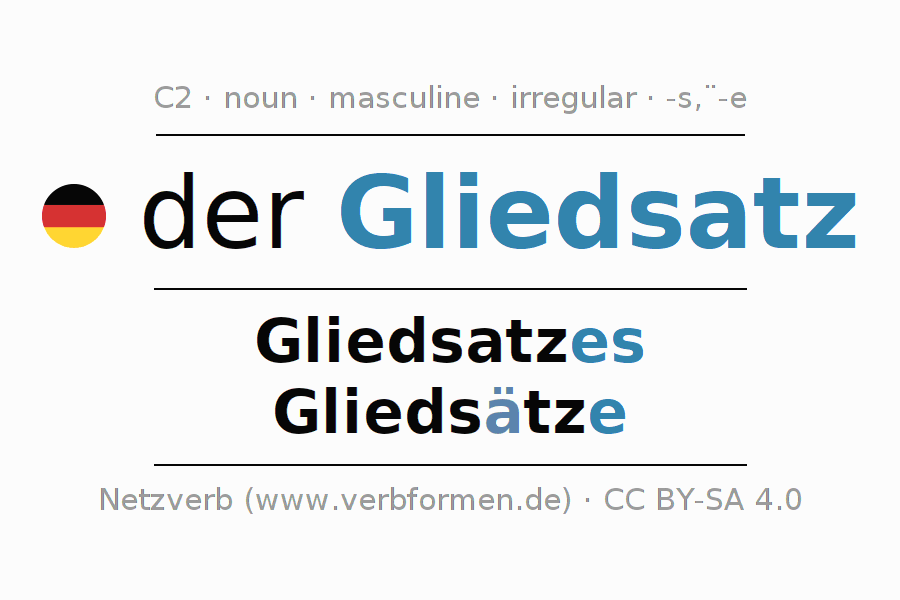 Declension German "Gliedsatz" - All cases of the noun, plural, article ...