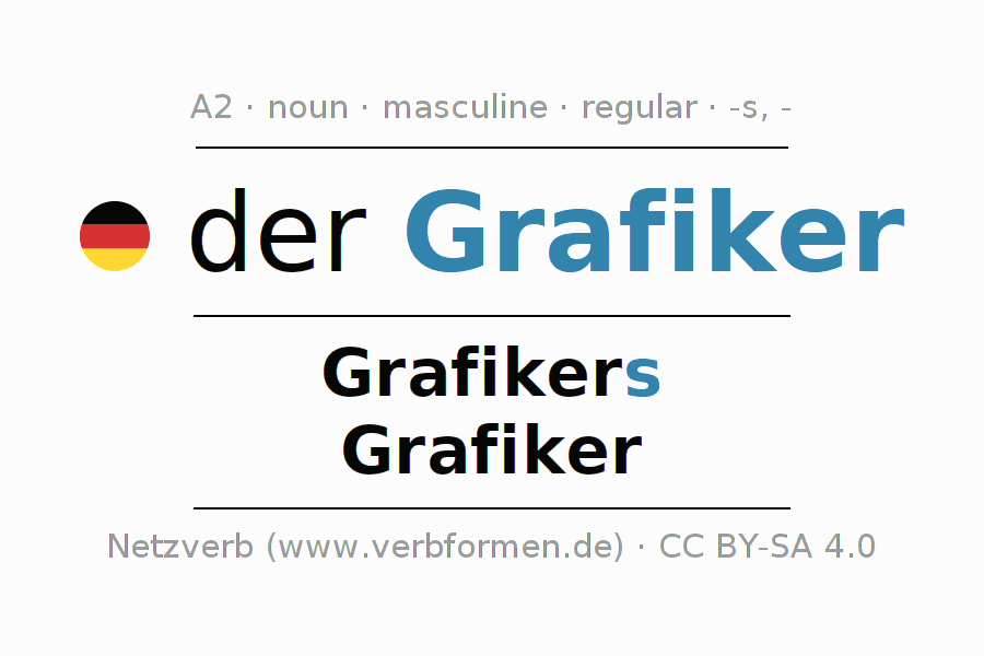 Declension German "Grafiker" - All cases of the noun, plural, article ...