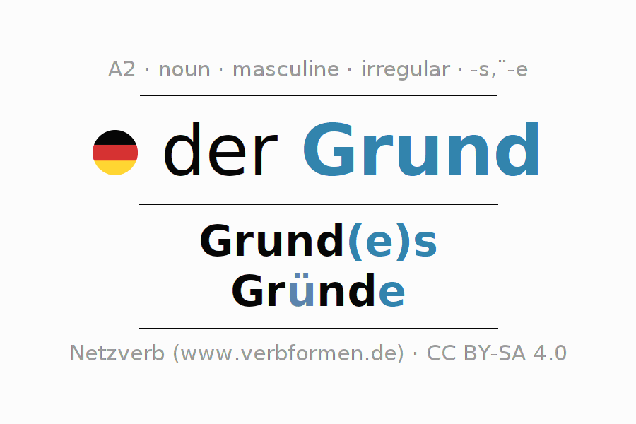 Declension German "Grund" - All cases of the noun, plural, article ...