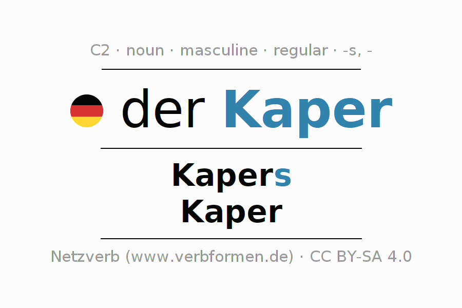 Declension German "Kaper" - All cases of the noun, plural, article ...