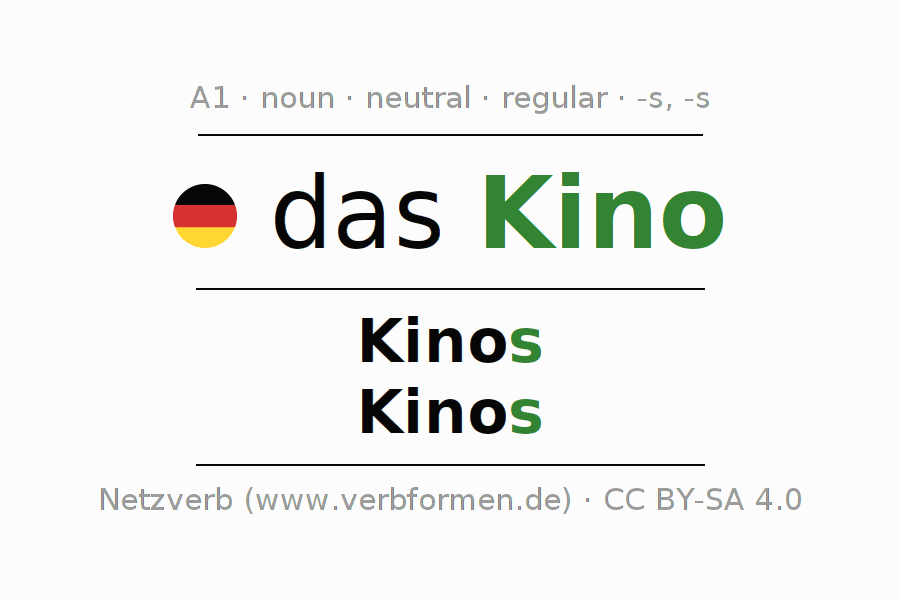 Declension German Kino All Cases Of The Noun Plural Article declension-german-kino-all-cases-of-the-noun-plural-article