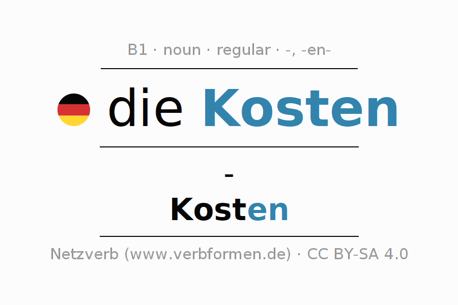 Declension German "Kosten" - All cases of the noun, plural, article ...
