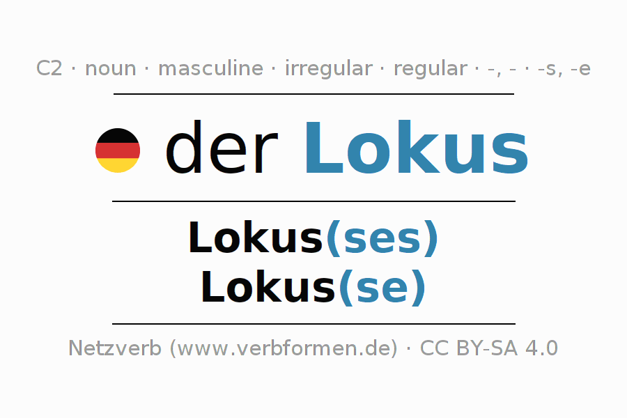 Declension German "Lokus" - All cases of the noun, plural, article ...