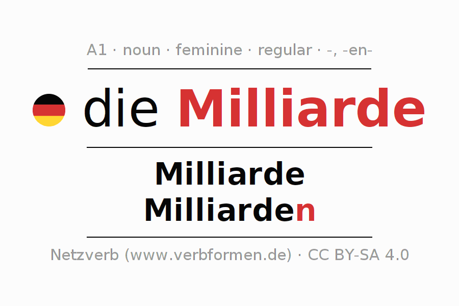 Declension German "Milliarde" - All cases of the noun, plural, article ...