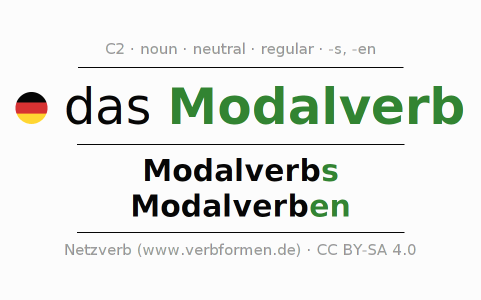 Declension German "Modalverb" - All cases of the noun, plural, article ...