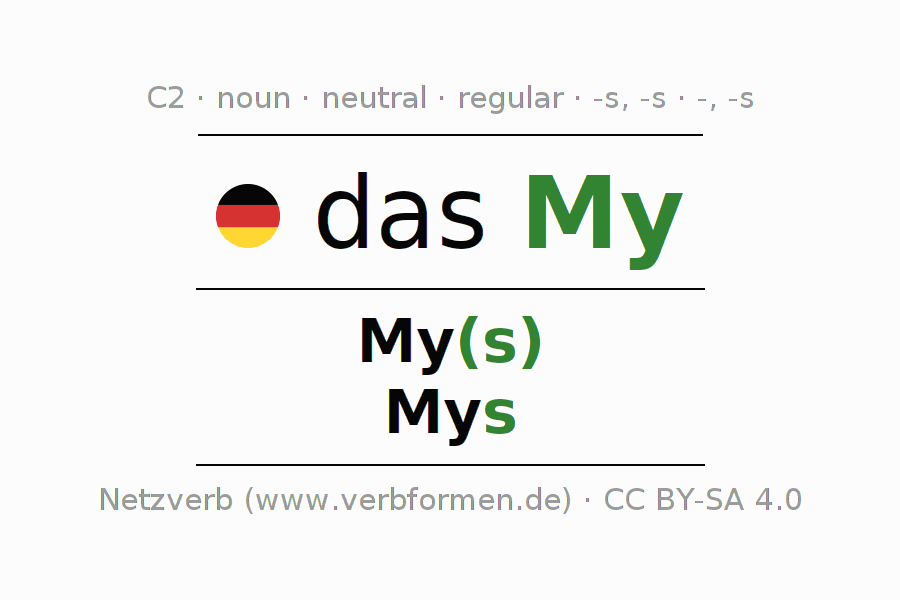Declension German "My" - All cases of the noun, plural, article ...