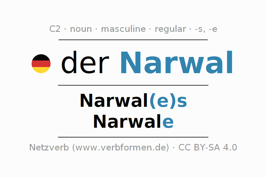 Declension German "Narwal" - All cases of the noun, plural, article ...
