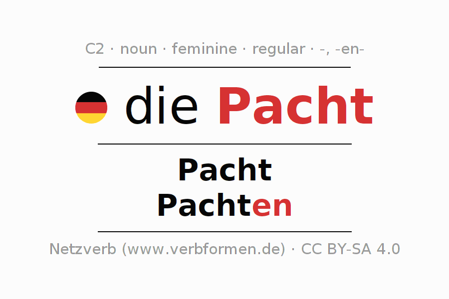 Declension German Pacht All Cases Of The Noun Plural Article declension-german-pacht-all-cases-of-the-noun-plural-article