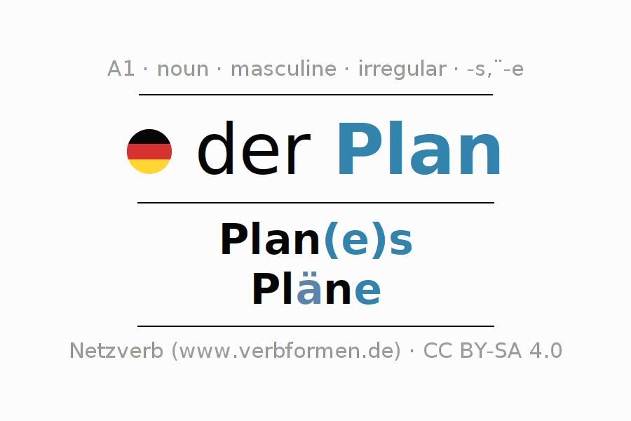 Declension German "Plan" - All cases of the noun, plural, article ...