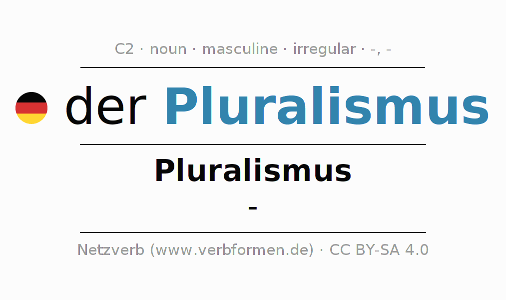 Declension German "Pluralismus" - All cases of the noun, plural ...
