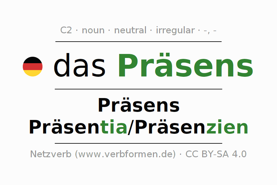 Declension German "Präsens" - All cases of the noun, plural, article ...
