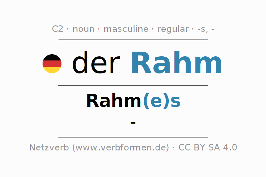Declension German "Rahm" - All cases of the noun, plural, article ...