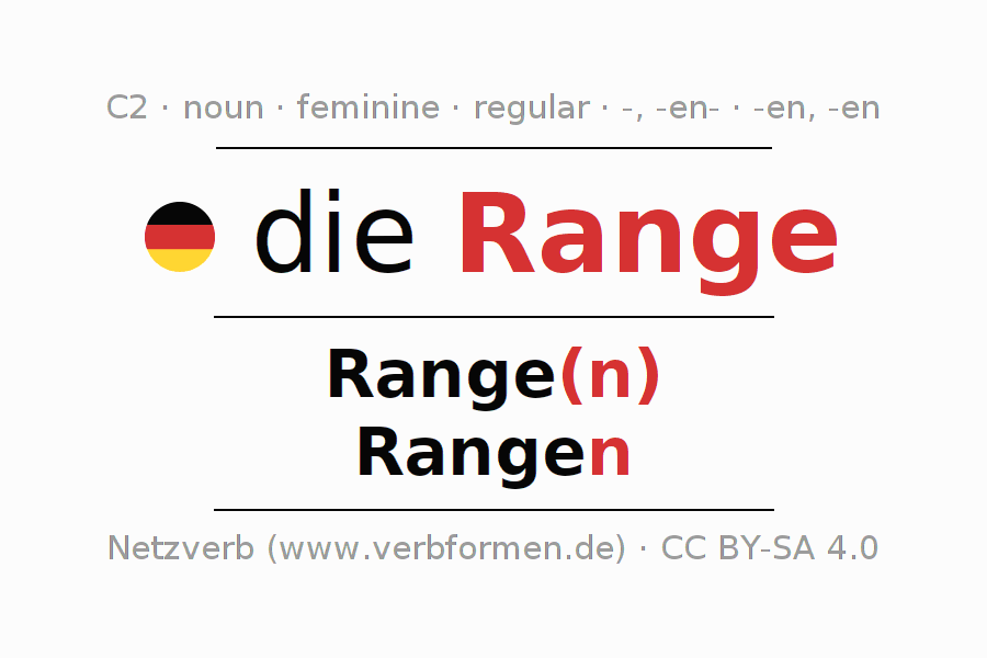 Declension German "Range" - All cases of the noun, plural, article ...