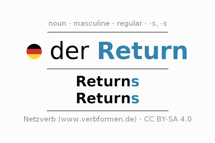Return Or Returns Plural