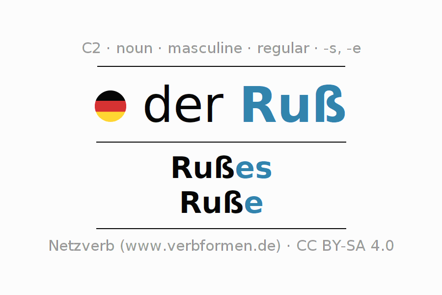 Declension German "Ruß" - All cases of the noun, plural, article ...