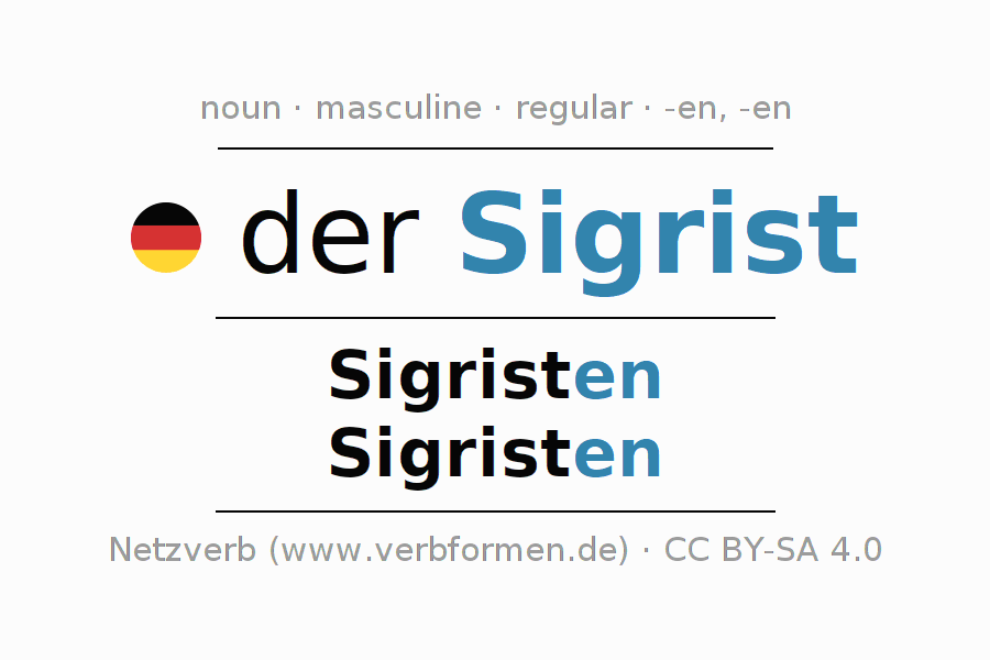 Declension German "Sigrist" - All cases of the noun, plural, article ...