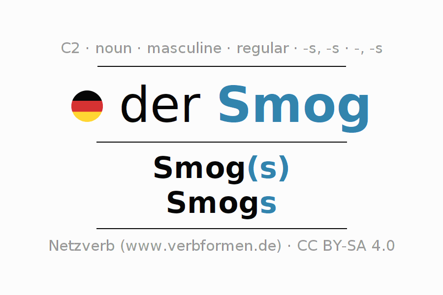 Declension German Smog All Cases Of The Noun Plural Article declension-german-smog-all-cases-of-the-noun-plural-article