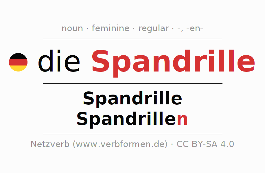 Declension German "Spandrille" - All cases of the noun, plural, article ...