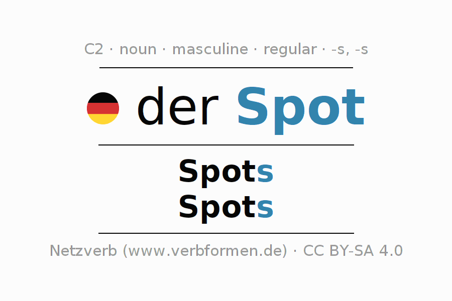 Declension German "Spot" - All cases of the noun, plural, article ...