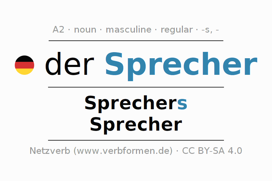 Declension German "Sprecher" - All cases of the noun, plural, article ...