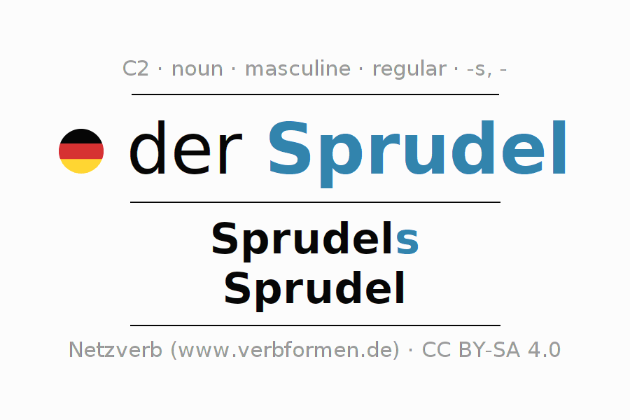 Declension German "Sprudel" - All cases of the noun, plural, article ...