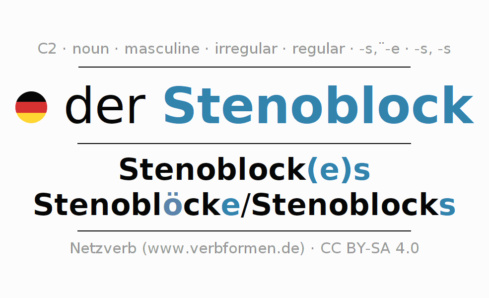 Declension German "Stenoblock" - All cases of the noun, plural, article ...