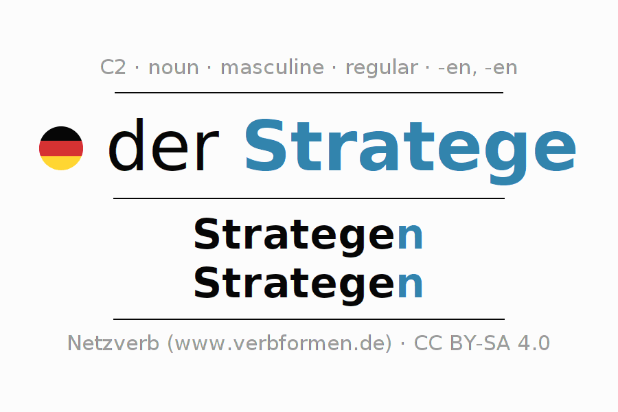 Declension German "Stratege" - All cases of the noun, plural, article ...