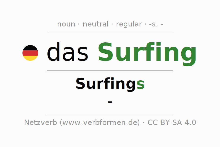 Declension German Surfing All Cases Of The Noun Plural Article declension-german-surfing-all-cases-of-the-noun-plural-article