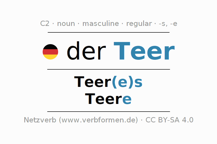 Declension German "Teer" - All cases of the noun, plural, article ...