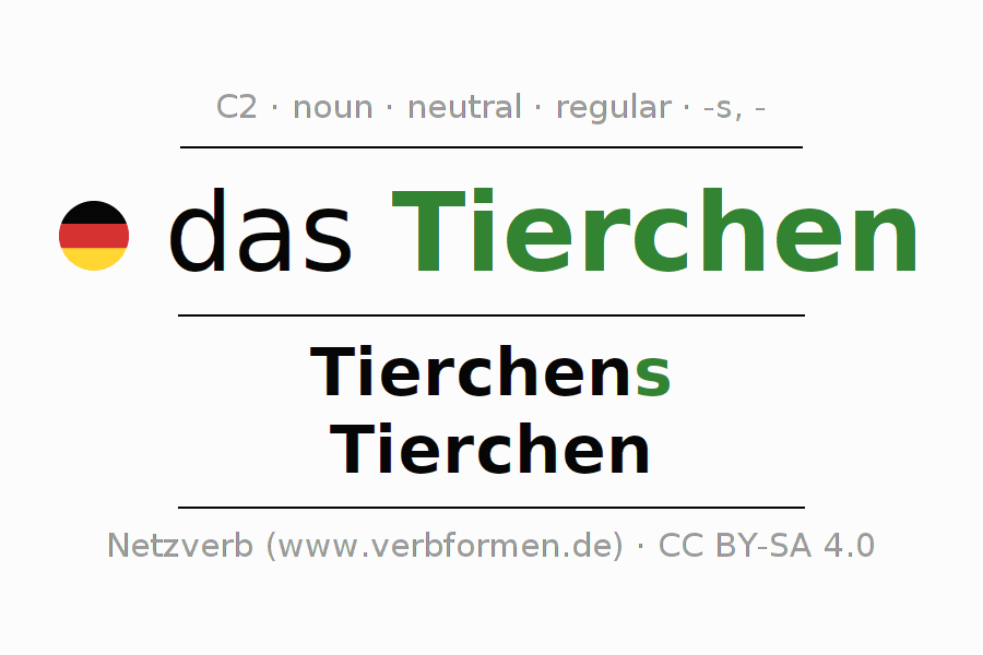 Declension German "Tierchen" - All cases of the noun, plural, article ...