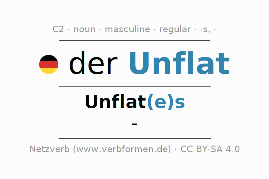 Declension German "Unflat" - All cases of the noun, plural, article ...