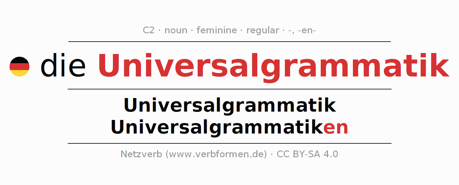 Declension German "Universalgrammatik" - All cases of the noun, plural ...