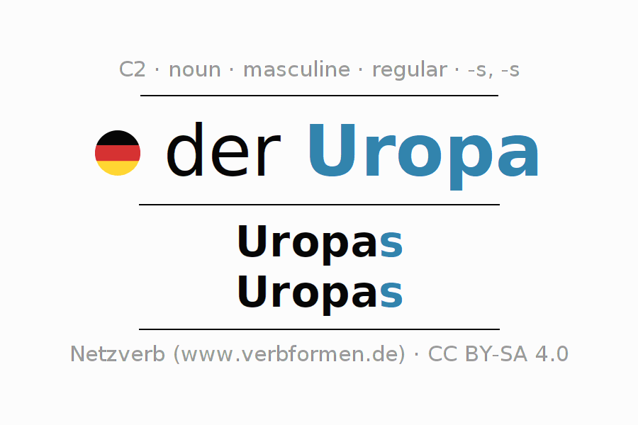 Declension German "Uropa" - All cases of the noun, plural, article ...