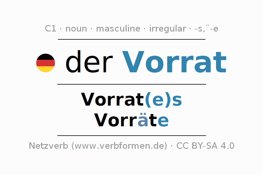 Declension German "Vorrat" - All cases of the noun, plural, article ...