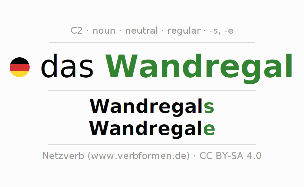 Declension German "Wandregal" - All cases of the noun, plural, article ...