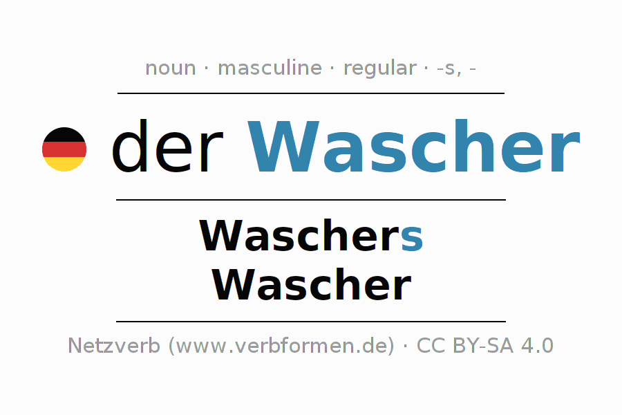 Declension German "Wascher" - All cases of the noun, plural, article ...