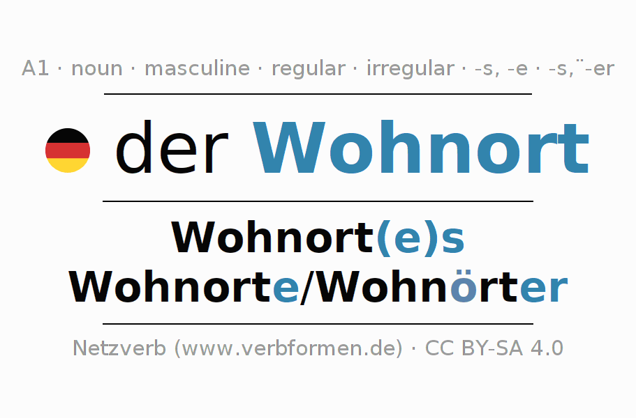 Declension German "Wohnort" - All cases of the noun, plural, article ...