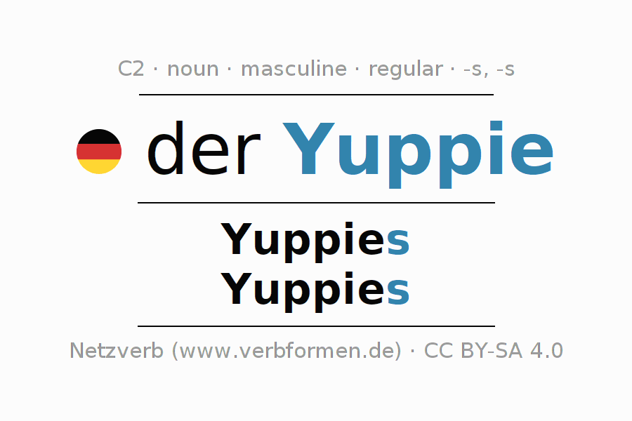 Declension German "Yuppie" - All cases of the noun, plural, article ...