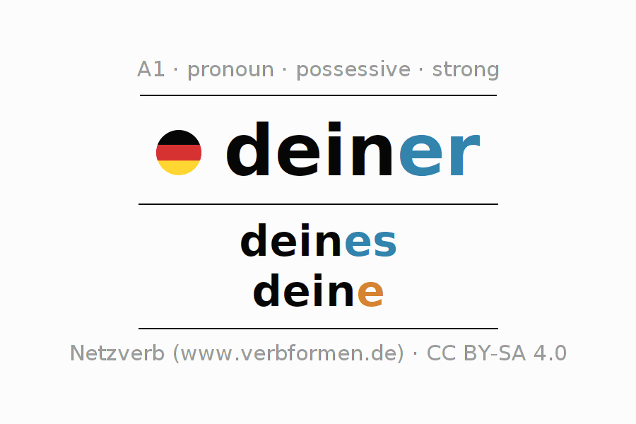 Declension German "deiner" - All cases of the pronoun with plural and ...